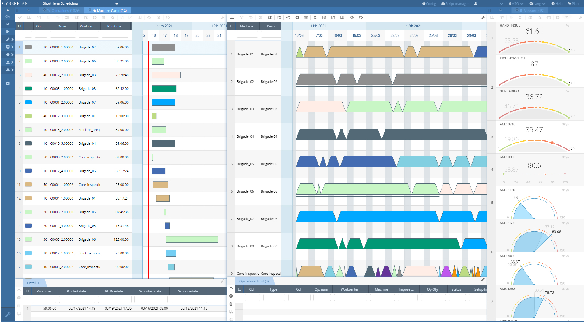 CyberPlan, software pianificazione e schedulazione della produzione
